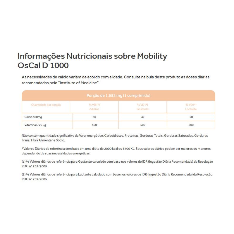 Oscal D 500mg + 1.000UI 60 Comprimidos Revestidos em Oferta - Farmadelivery